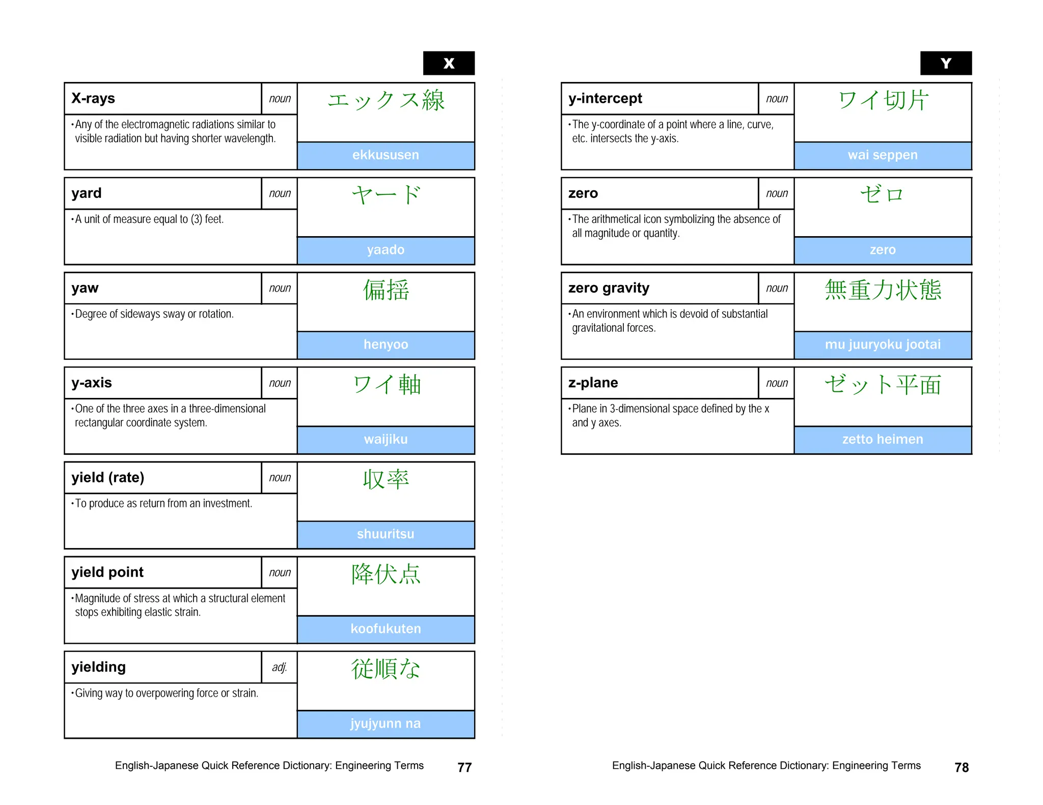 Engineering Noun. Introduction. 1 English-Japanese Quick Reference ...