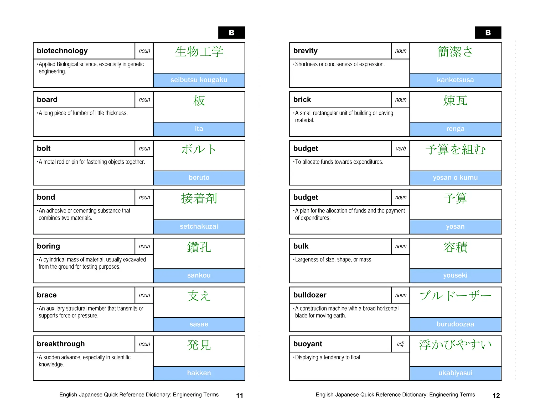 Engineering Noun. Introduction. 1 English-Japanese Quick Reference ...