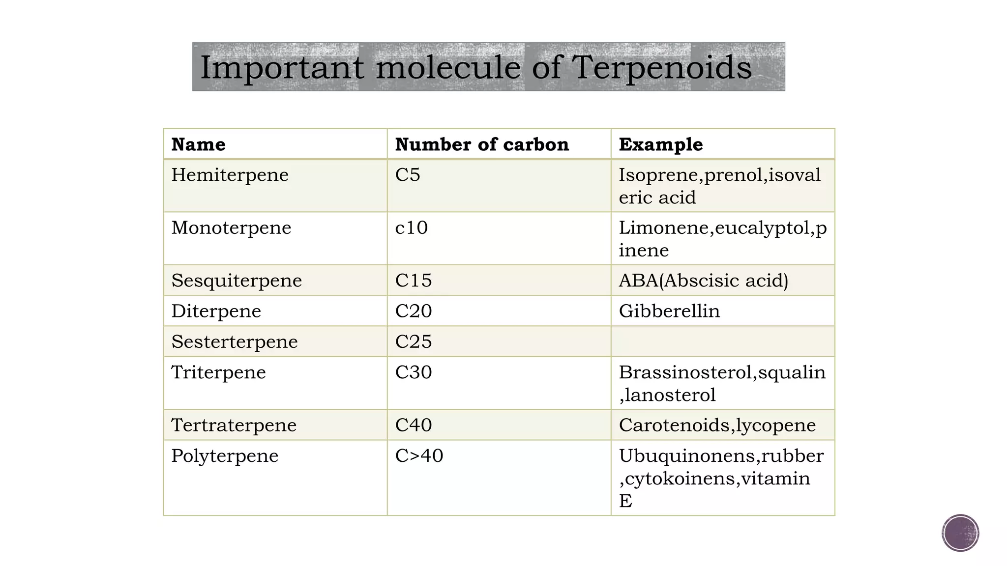 Engineering of secondary metabolism | PPTX