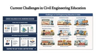 Civil Engineering Education: Time for a Reality Check Why graduates ...