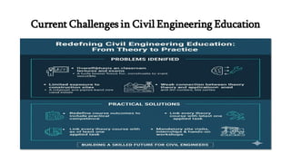 Civil Engineering Education: Time for a Reality Check Why graduates ...