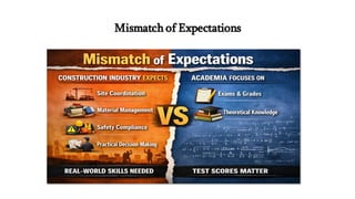 Civil Engineering Education: Time for a Reality Check Why graduates ...