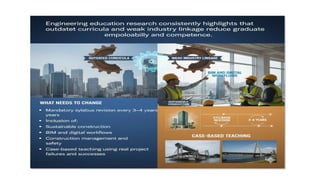 Civil Engineering Education: Time for a Reality Check Why graduates ...
