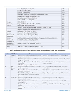 Rs & Gis In Geotechnical Engineering.pdf