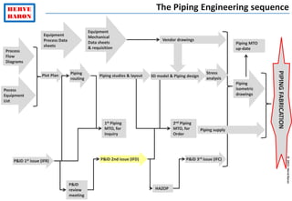 engineeringoverallworkflow-150508193915-lva1-app6892.pdf