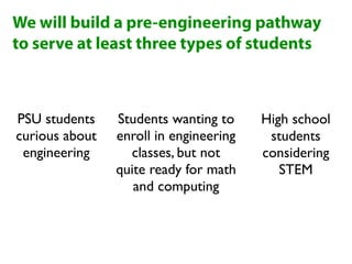 Engineering pathways project | PDF | College Planning | College Education