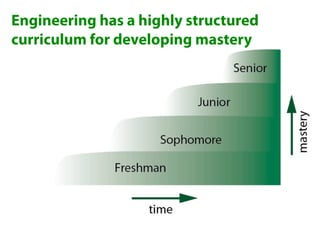 Engineering pathways project | PDF | College Planning | College Education