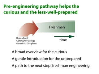 Engineering pathways project | PDF | College Planning | College Education