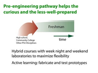 Engineering pathways project | PDF | College Planning | College Education