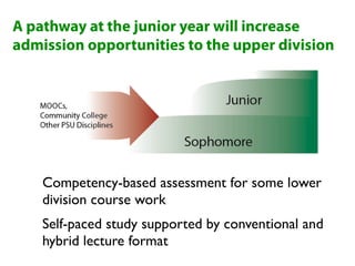 Engineering pathways project | PDF | College Planning | College Education