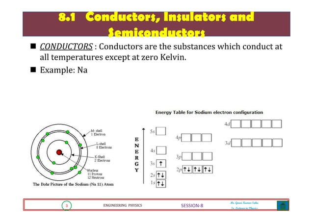 Engineering physics 7(conductors, insulators and semiconductors) | PPT