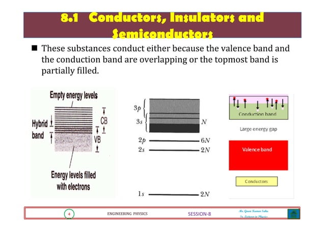 Engineering physics 7(conductors, insulators and semiconductors) | PPT
