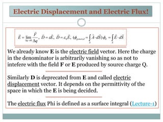 [Electricity and Magnetism] Electrodynamics | PDF