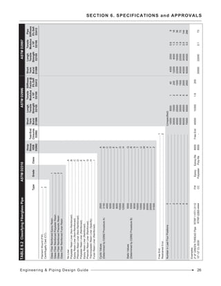Engineering & piping design | PDF