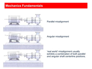 Engineering plant facilities 03 mechanics fundamentals | PPT
