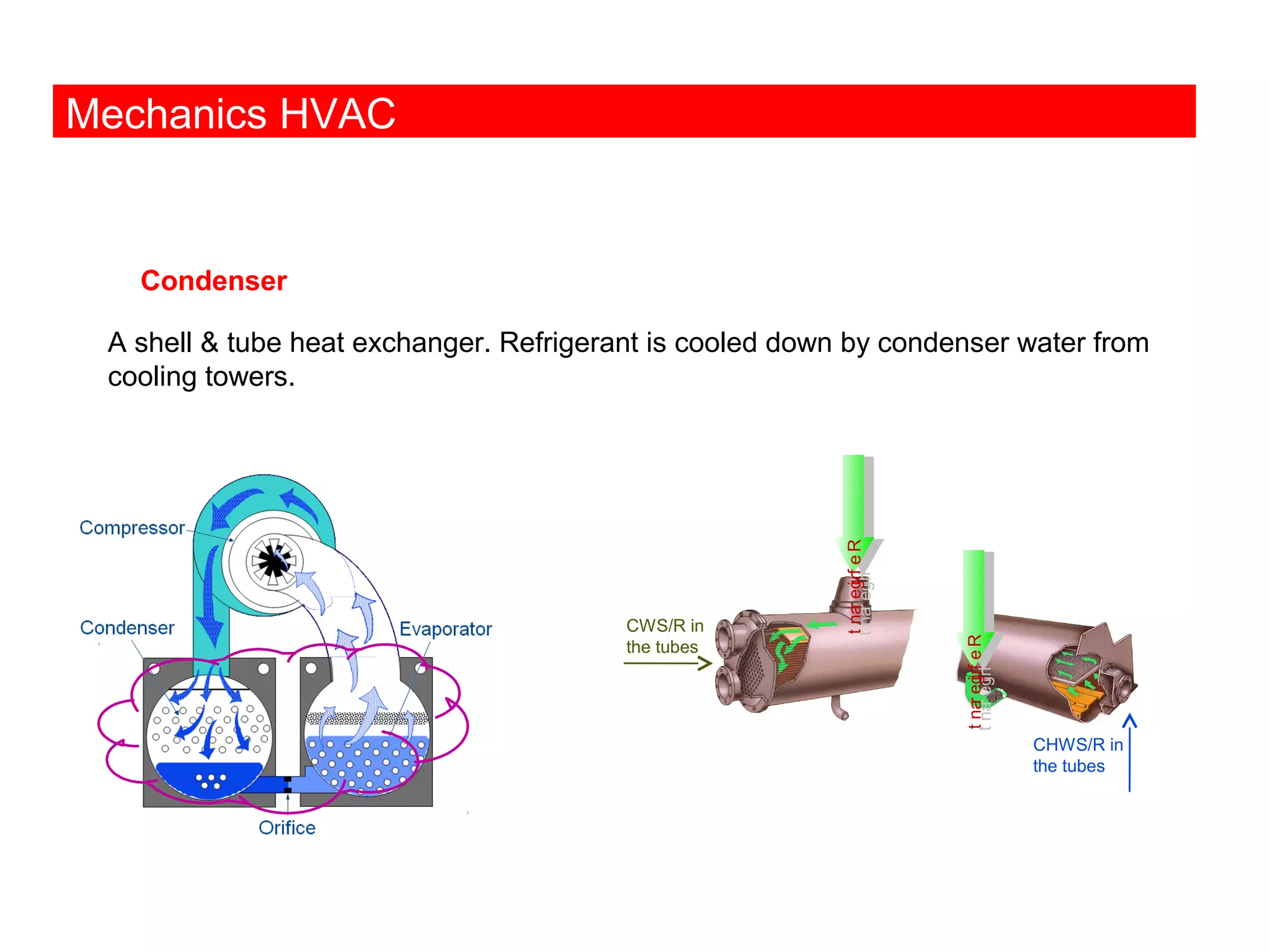 Engineering plant facilities 04 mechanics hvac | PPT
