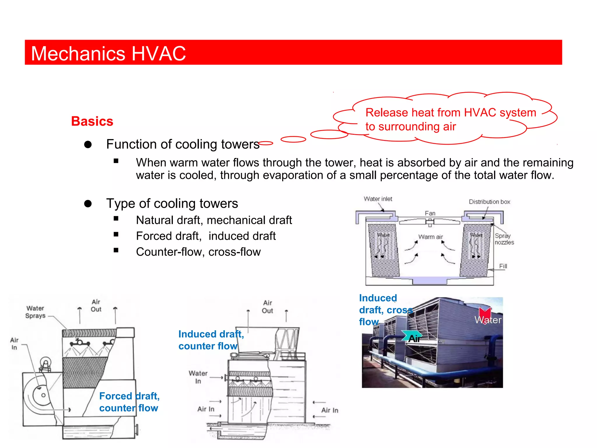 Engineering plant facilities 04 mechanics hvac | PPT