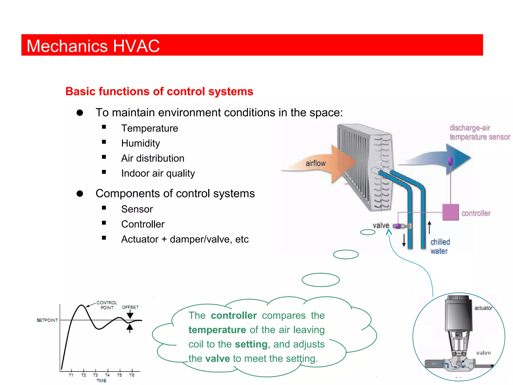 Engineering plant facilities 04 mechanics hvac | PPT