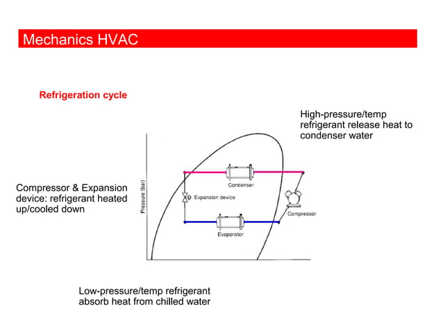 Engineering plant facilities 04 mechanics hvac | PPT