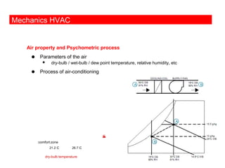Engineering plant facilities 04 mechanics hvac | PPT