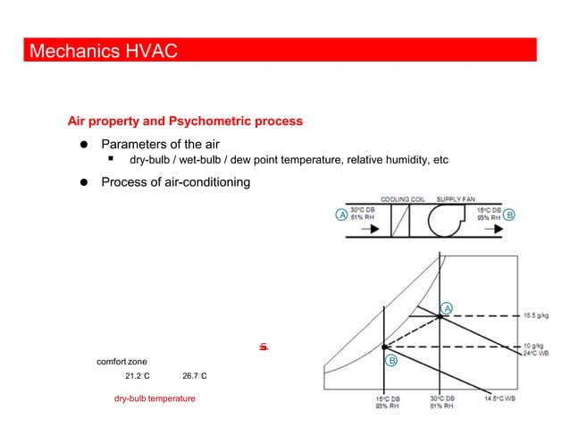 Engineering plant facilities 04 mechanics hvac | PPT