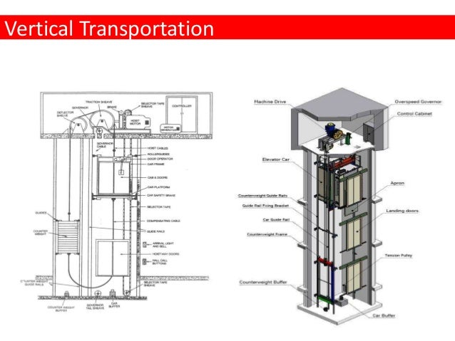 Engineering plant facilities 05 mechanics vertical transportation