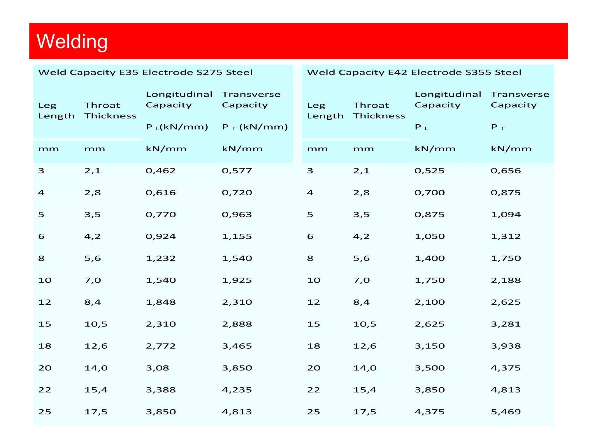 Engineering plant facilities 15 mechanics welding | PPT