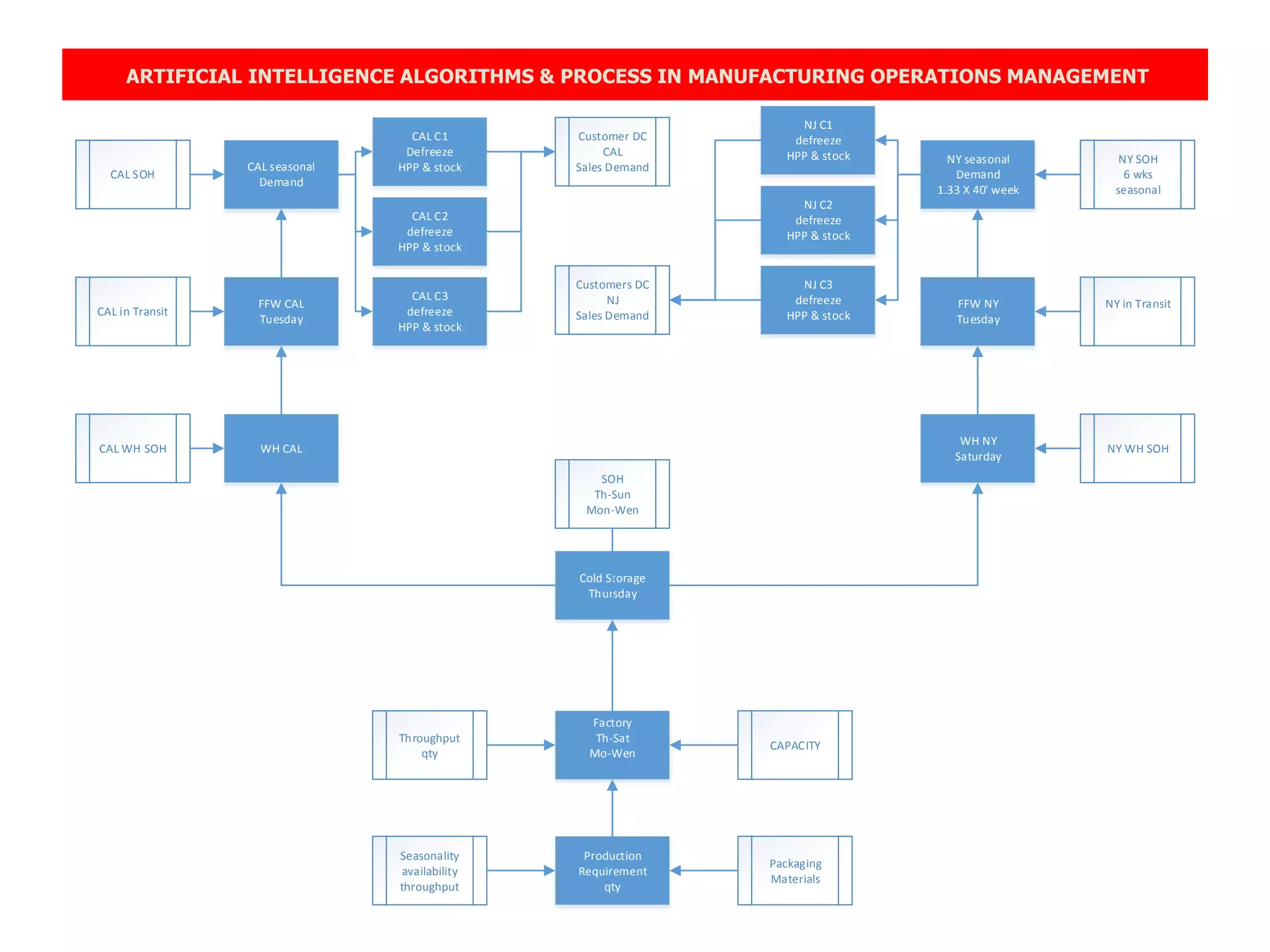 Engineering plant facilities 17 artificial intelligence algorithms ...