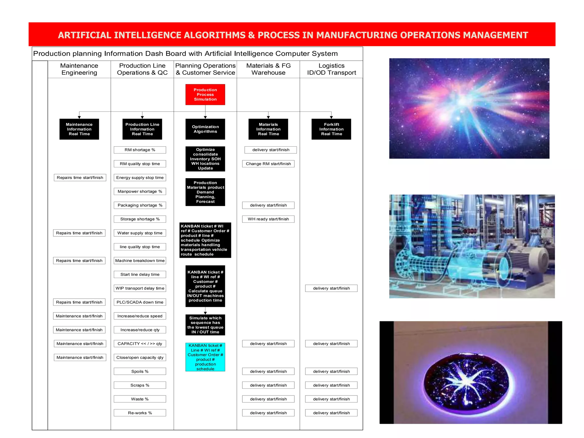 Engineering plant facilities 17 artificial intelligence algorithms ...