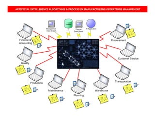 Engineering plant facilities 17 artificial intelligence algorithms ...