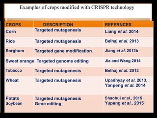 Engineering plant immunity using crispr cas9 to generate virus ...