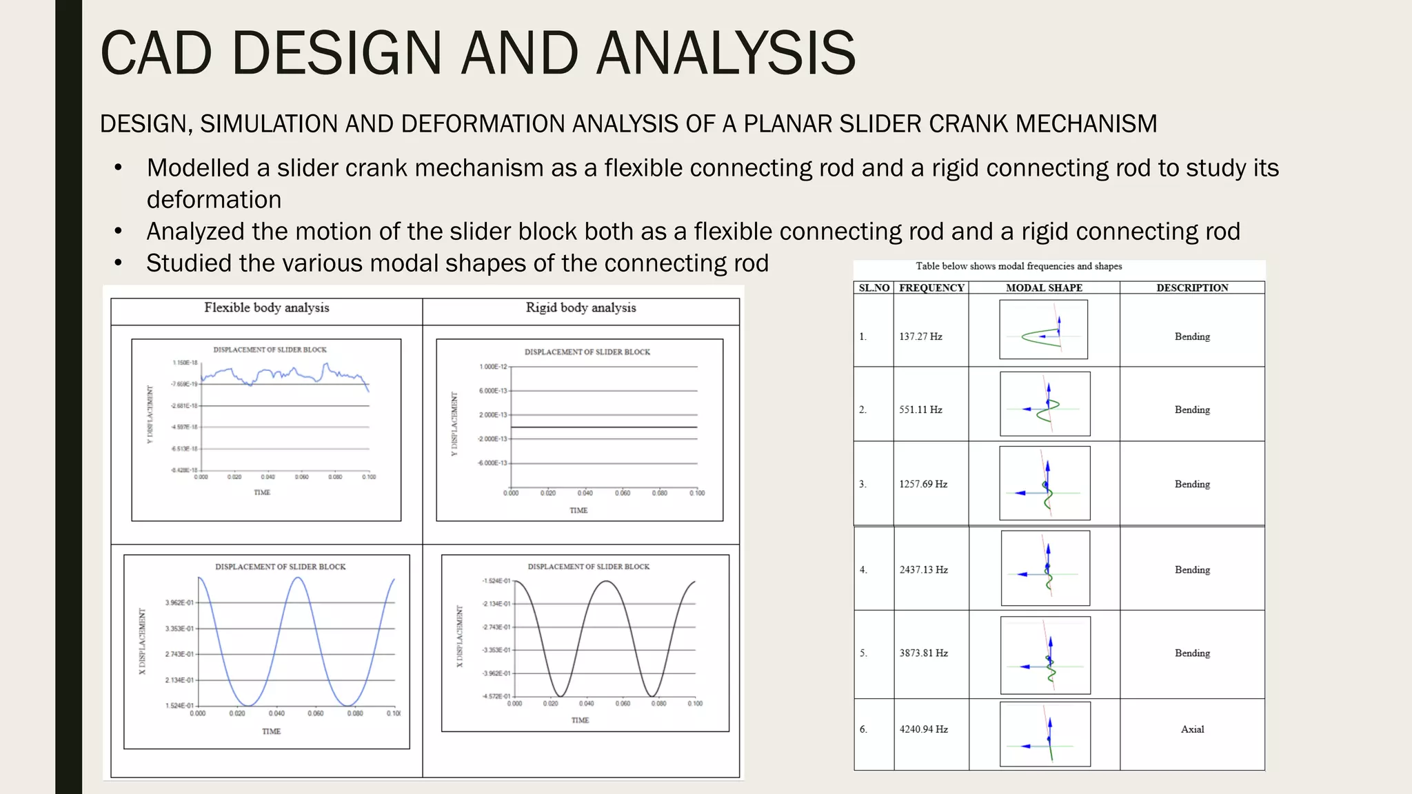 Engineering portfolio | PDF