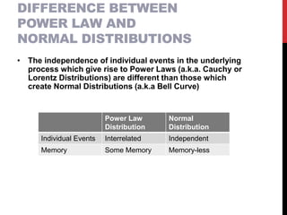 Engineering Power Law Dynamics - Dave Litwiller - Apr 1 2022 - Public.pptx