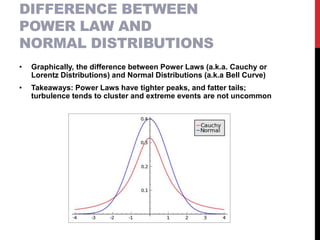 Engineering Power Law Dynamics - Dave Litwiller - Apr 1 2022 - Public.pptx