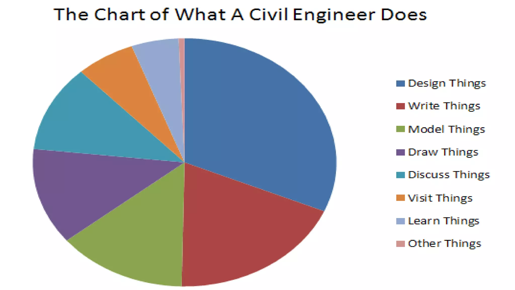 Engineering ppt | PPT