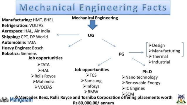 Engineering ppt | PPT