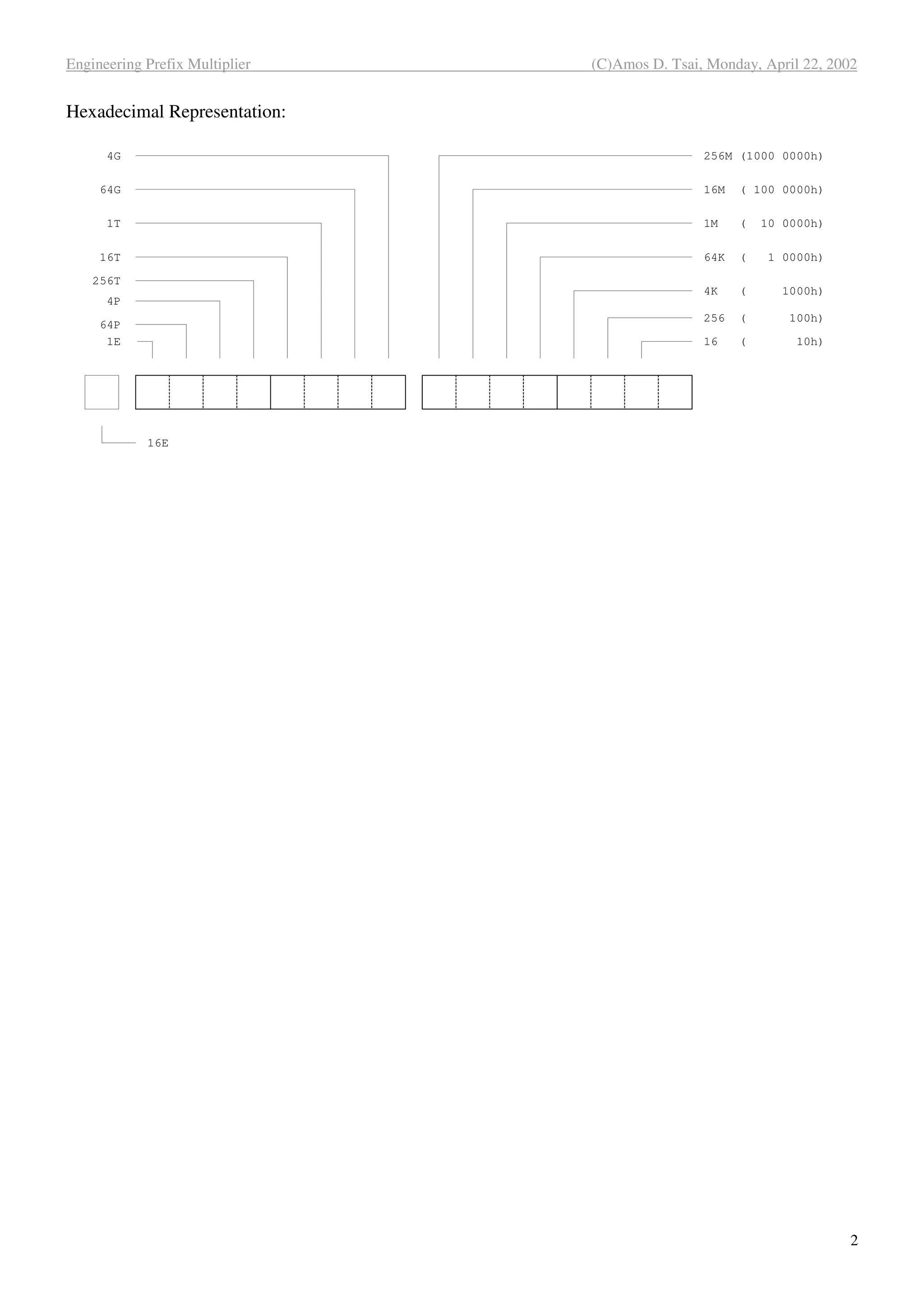 Engineering Prefixes | PDF