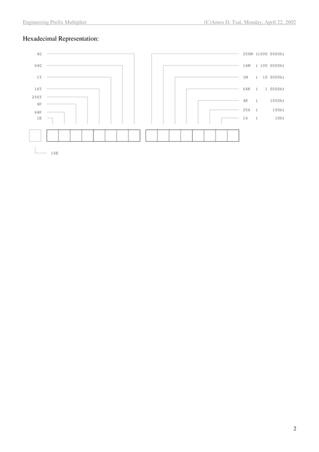 Engineering Prefixes | PDF