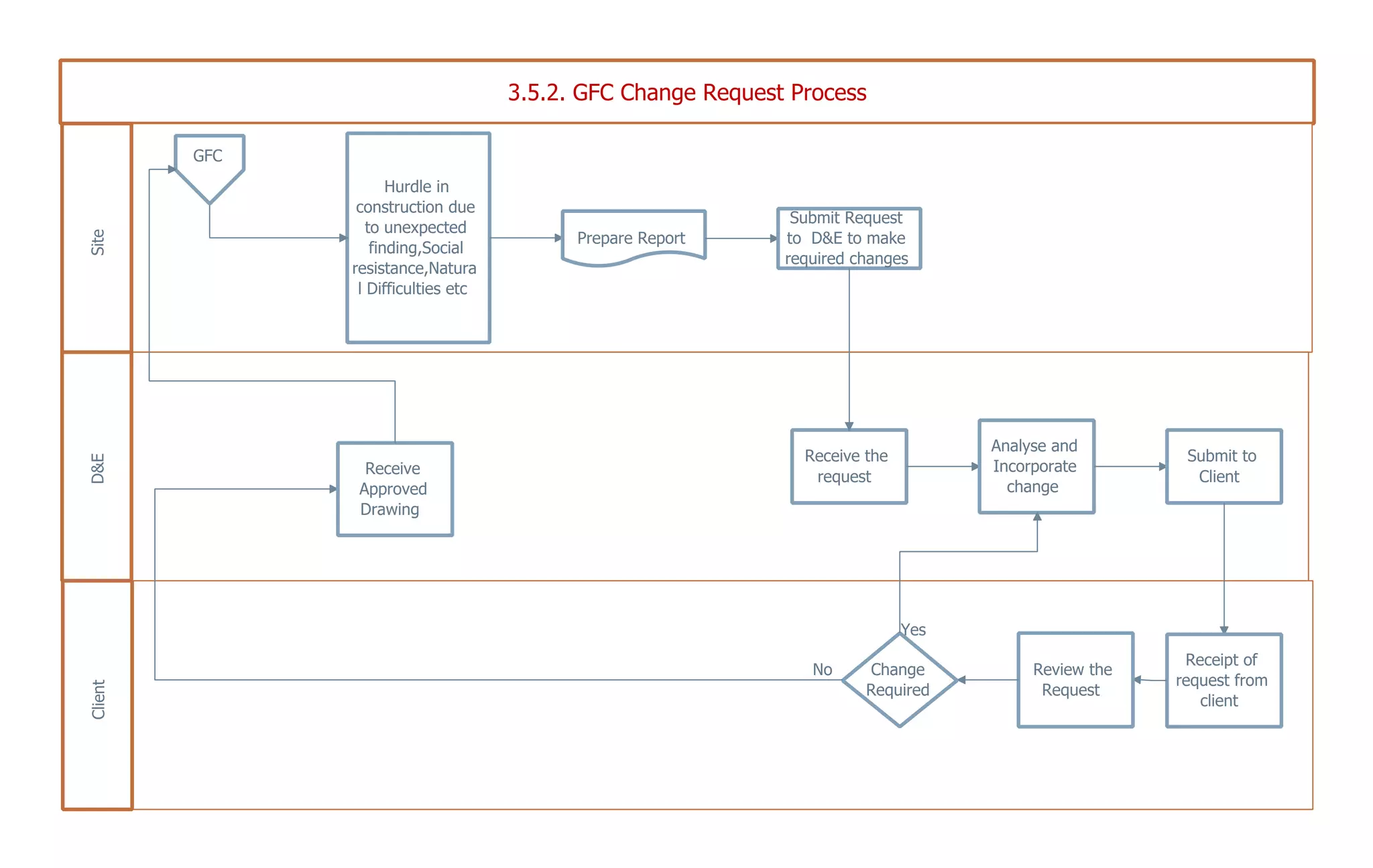 Engineering process flow | PPT