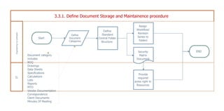 Engineering process flow | PPT