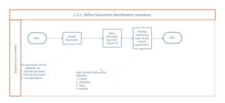 Engineering process flow | PPT