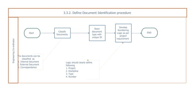 Engineering process flow | PPT