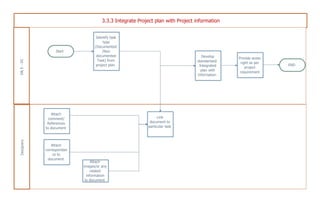 Engineering process flow | PPT