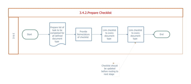Engineering process flow | PPT