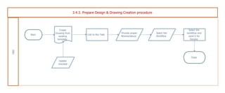 Engineering process flow | PPT