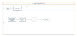 Engineering process flow | PPT