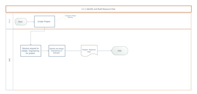 Engineering process flow | PPT