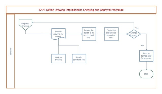 Engineering process flow | PPT