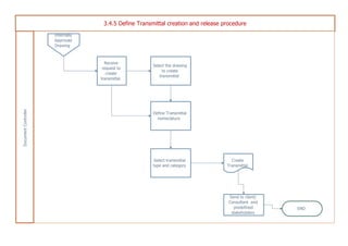 Engineering process flow | PPT