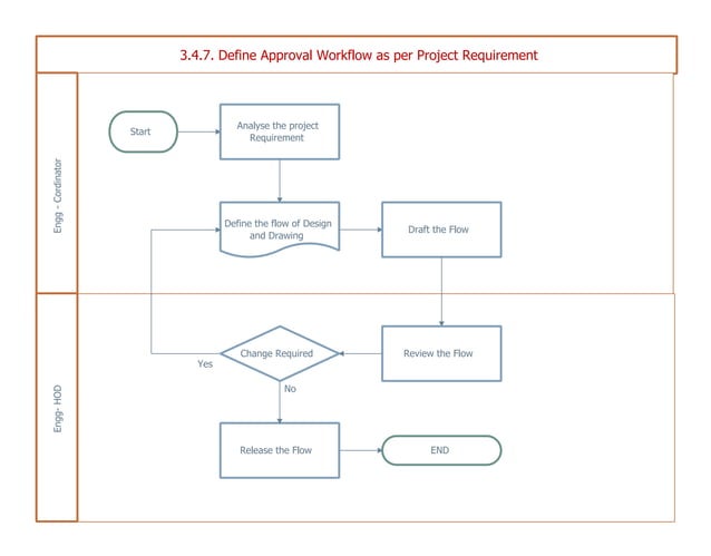 Engineering process flow | PPT